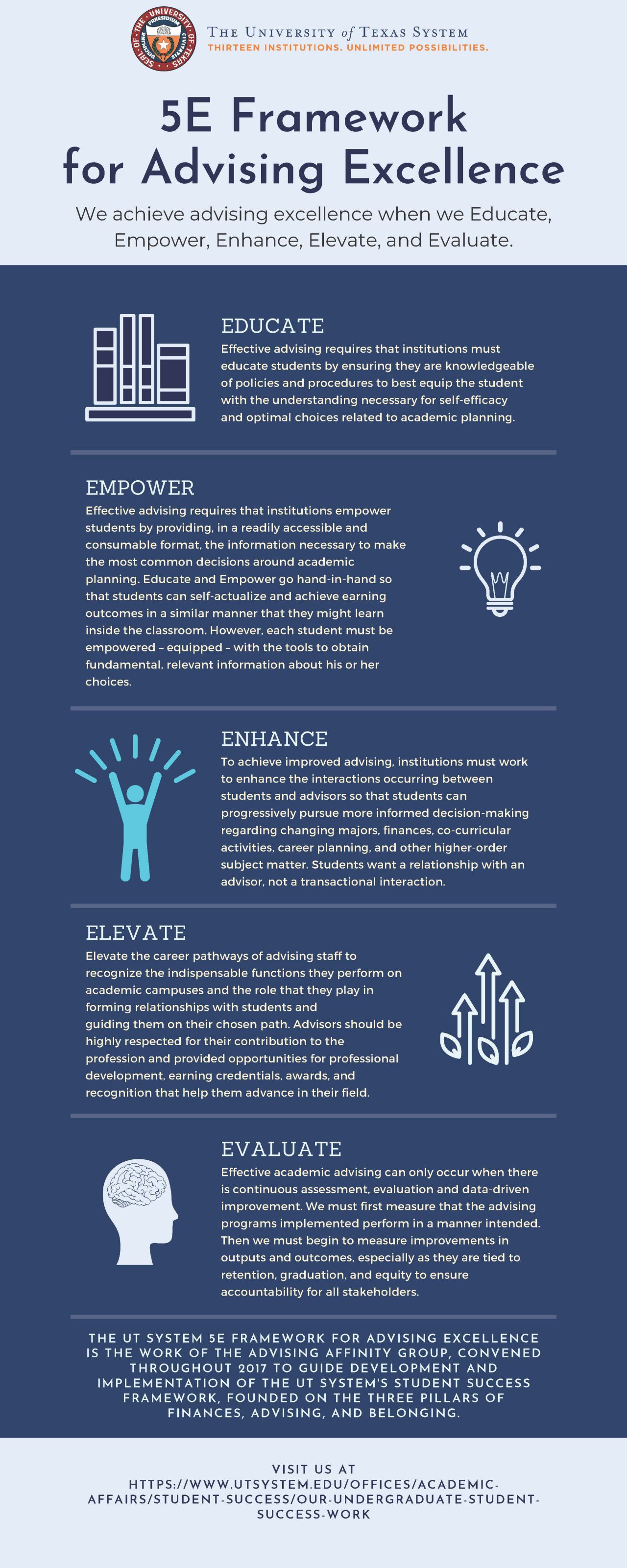 Academic Advising Logo